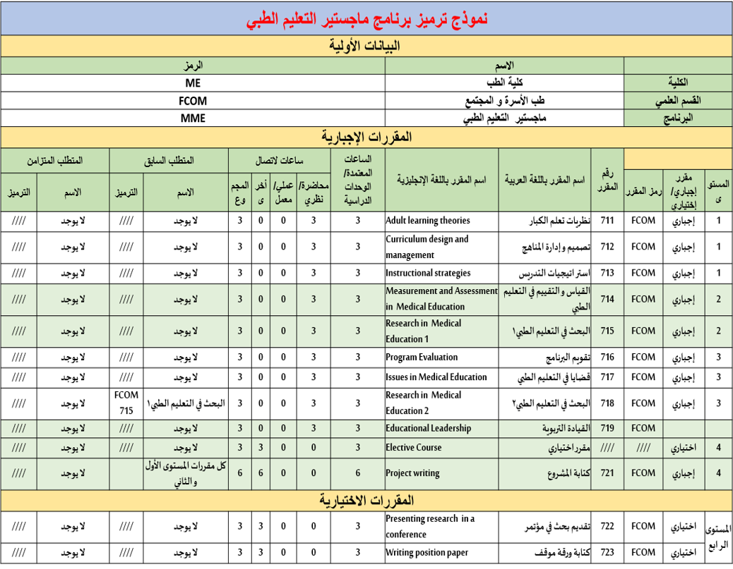 ماجستير التعليم الطبي | NBU | Research and Consulting Institute